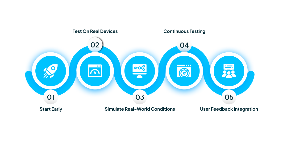 Mobile App Development In Chennai Testing And Qa Strategies