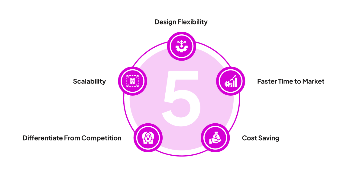 Hybrid Mobile App Development Performance And Flexibility