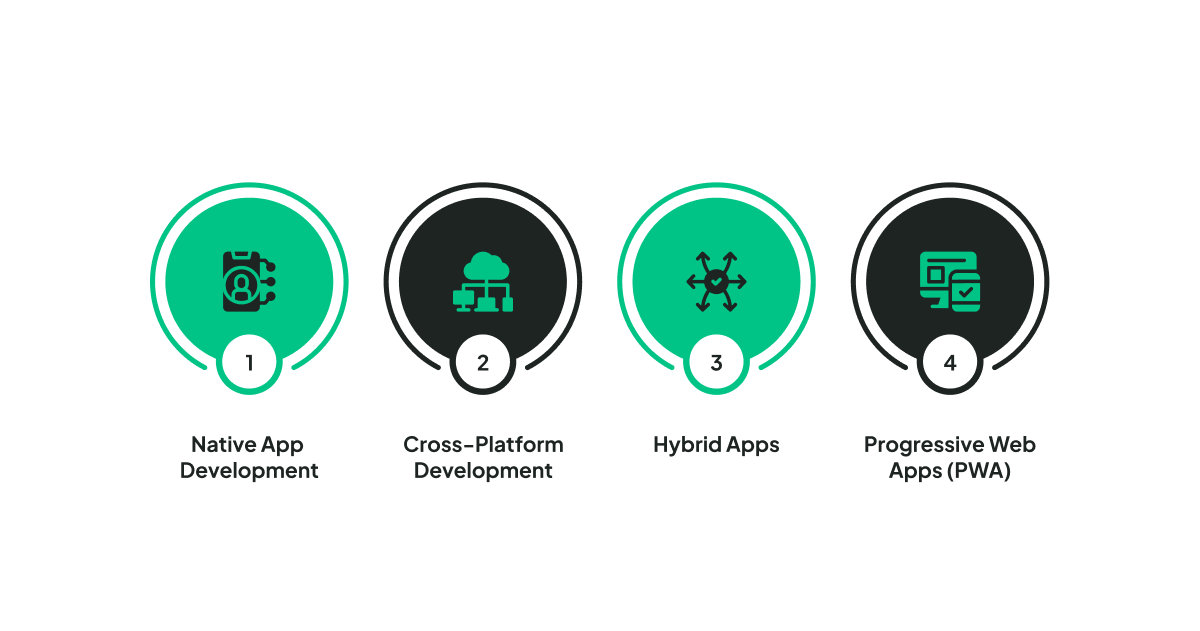 Guide to the Mobile App Development Process in 2025