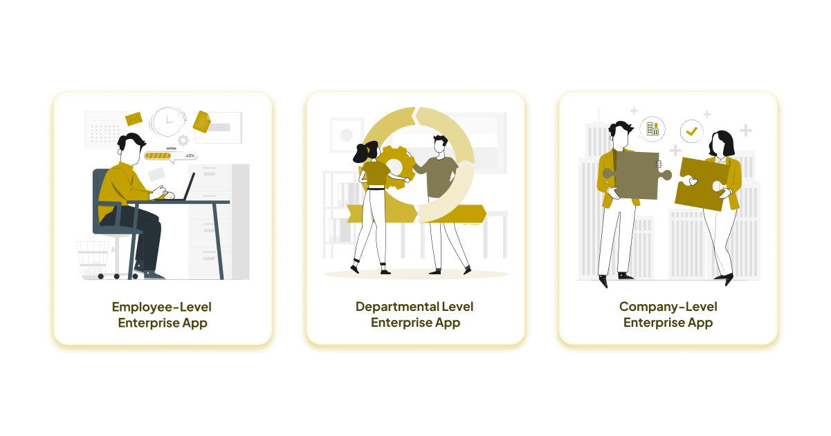 Enterprise Mobile App Development: The Complete Guide 2025