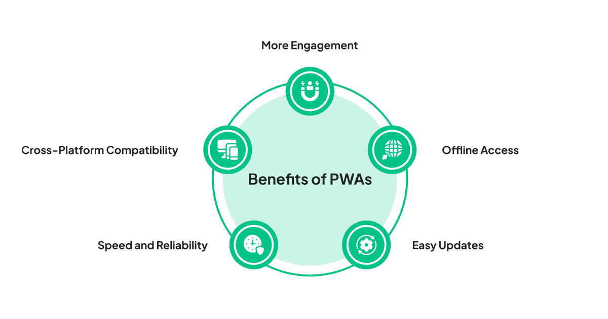 A Comprehensive Guide to Progressive Web App Development
