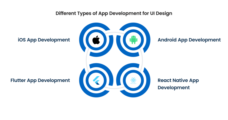 Mobile App UI Design for Seamless Experiences Across Devices