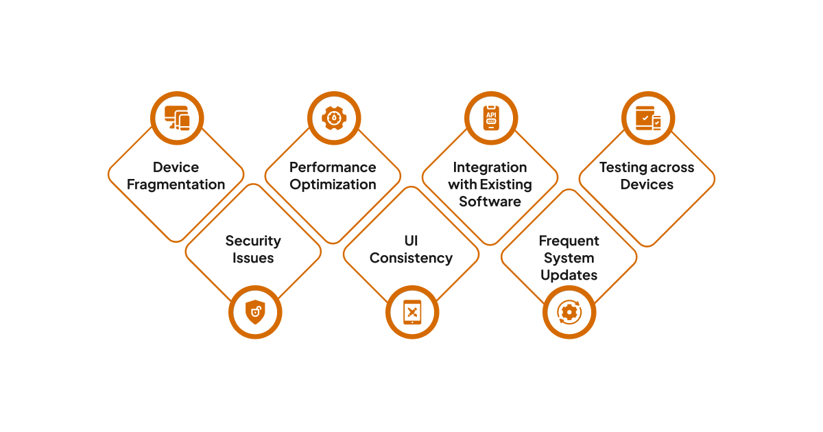 Custom Android App Development: Boost Your Business Growth