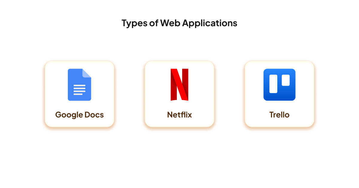 Web App Development: A Complete Guide 2025