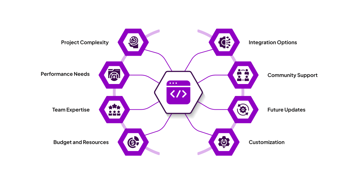 Top Hybrid App Development Frameworks to Use in 2025