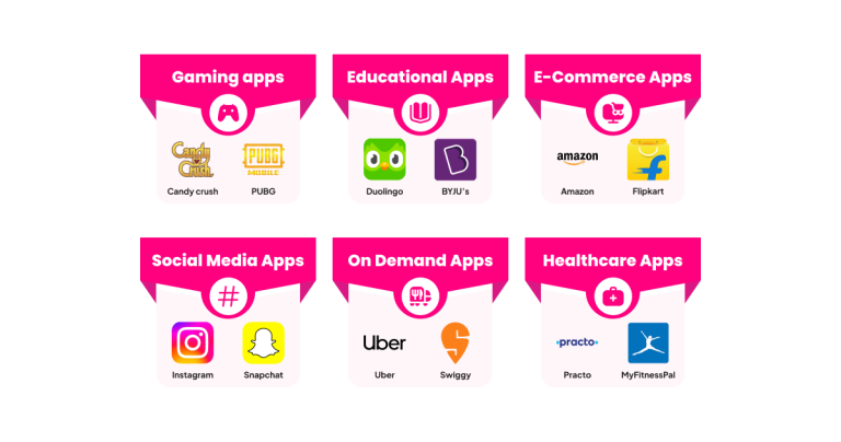 Types of Mobile Applications: An In-Depth Look