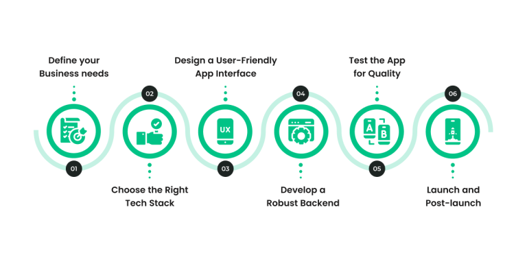 Food Delivery App Development: Keys to Long-Term Success