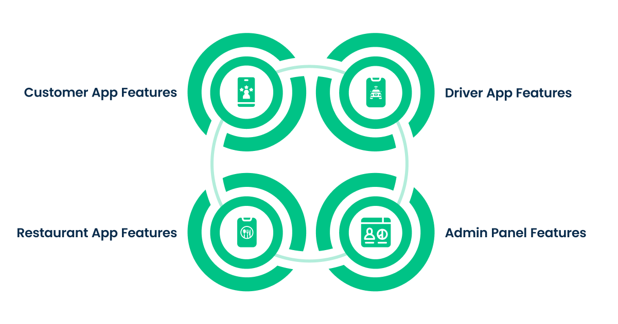 Food Delivery App Development: Keys to Long-Term Success
