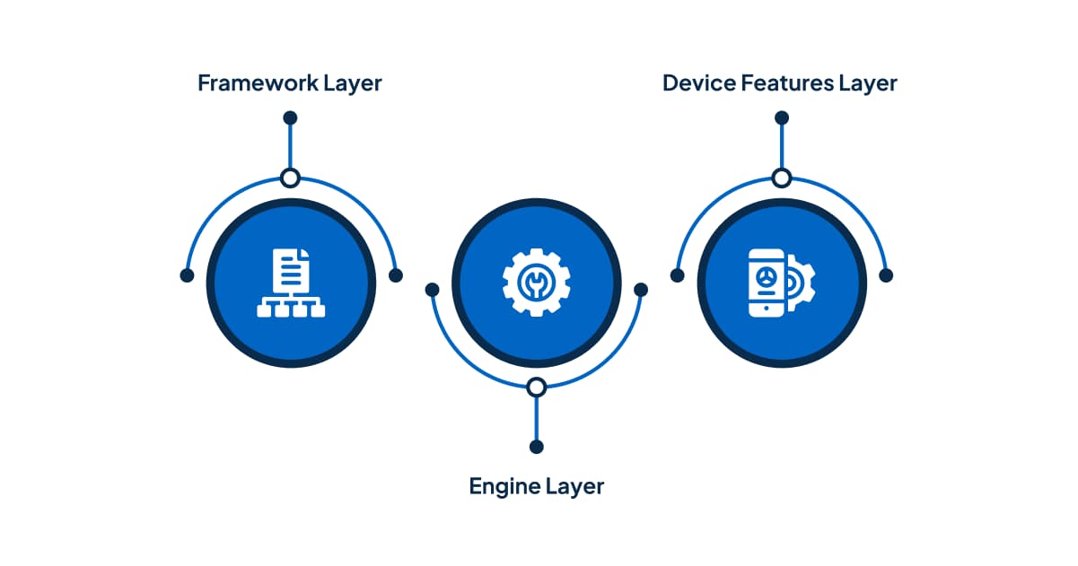 Ultimate Guide to Flutter App Development - 2025