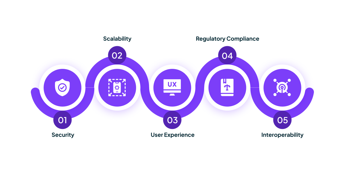 Complete Guide to Blockchain App Development for Success