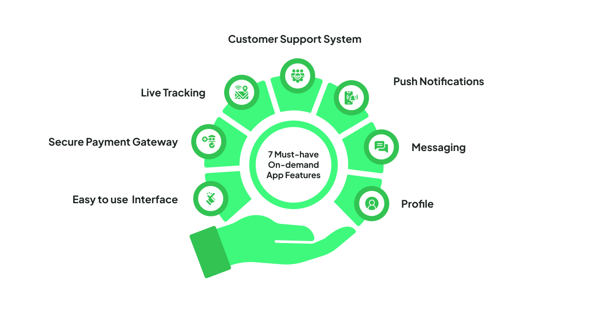 On-Demand App Services in 2025: Steps & Best Practices