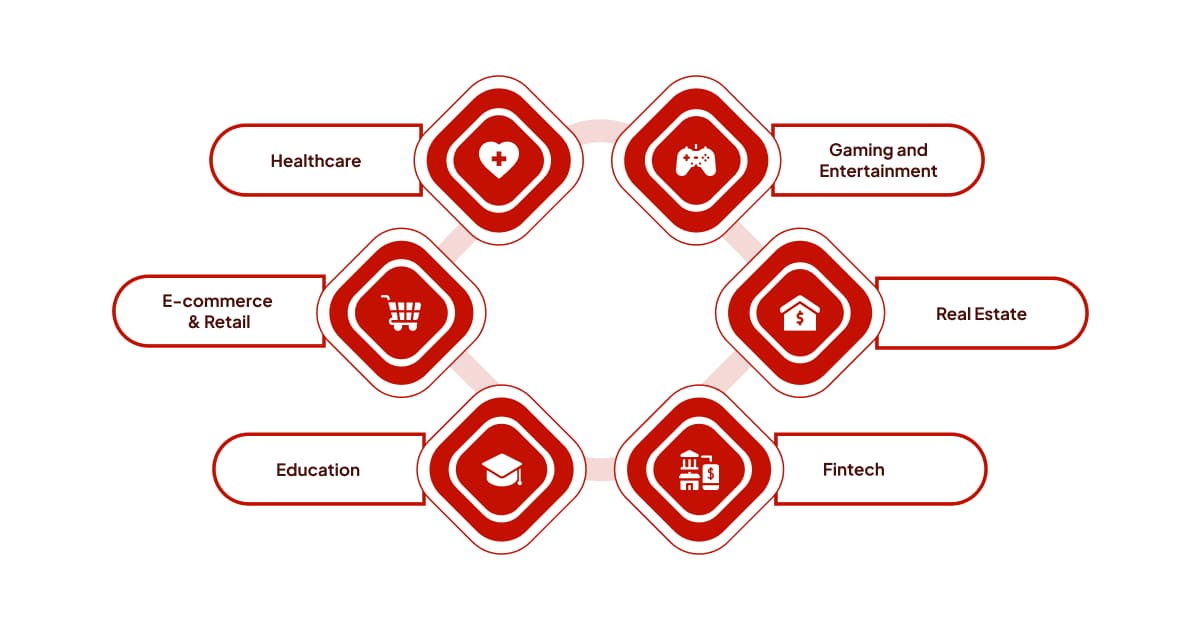 Top Mobile App Development Trends to Drive Growth in 2025