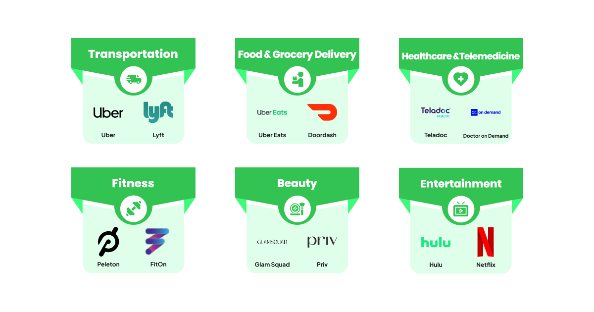 On-Demand App Services in 2025: Steps & Best Practices