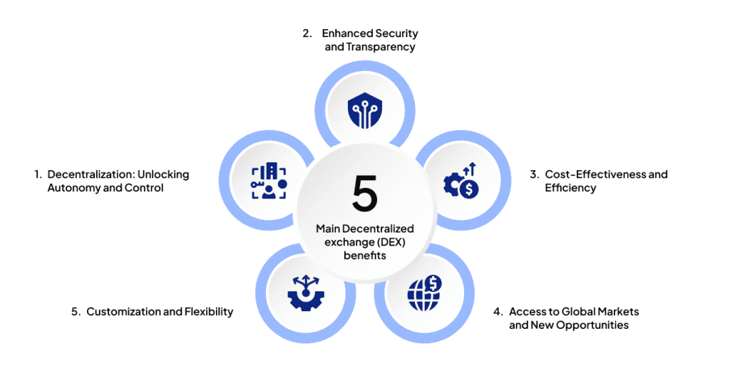 Decentralized Exchange Development: 5 Key Advantages for Businesses